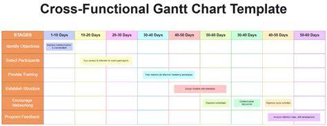 Free Cross Functional Gantt Chart Template To Edit Online