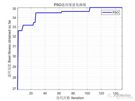 【布局优化】基于粒子群实现天线阵元优化布局附matlab代码 Csdn博客