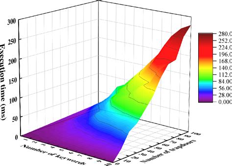 Figure 5 From Metadata Private Resource Allocation In Edge Computing Withstands Semi Malicious
