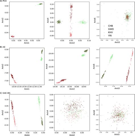 Comparison Of Population Inference At Super Population And Download Scientific Diagram