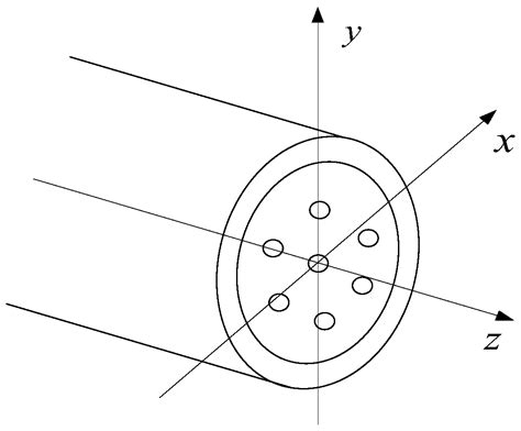 Three Dimensional Shape Sensing Monitoring Method And System Based On Multi Core Optical Fiber