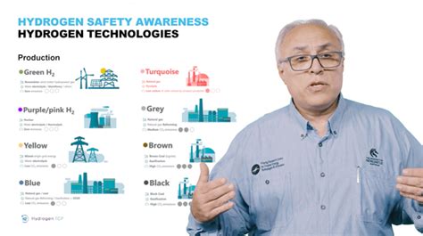 Choosing Course Content Video Formats Resources Ldti Teaching Resources Learning Design