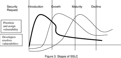 Figure 1 From Designing A Secure Object Oriented Software Using