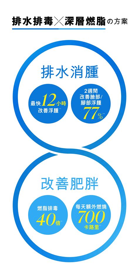 速纖享瘦深層排毒燃脂素 30包裝 Yutakana Seikatsu
