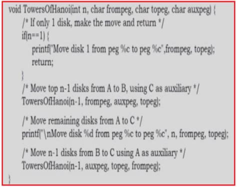Recursion And Backtracking In Data Structure Dot Net Tutorials