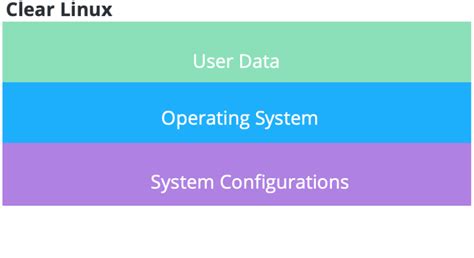 About Clear Linux Project