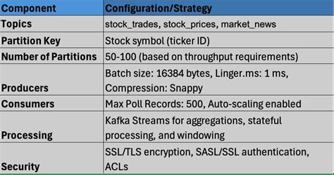 Adaptive Query Execution Aqe In Apache Spark 40 Revolutionizing Query Optimization By