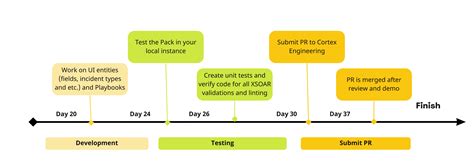Become An Xsoar Partner Cortex Xsoar