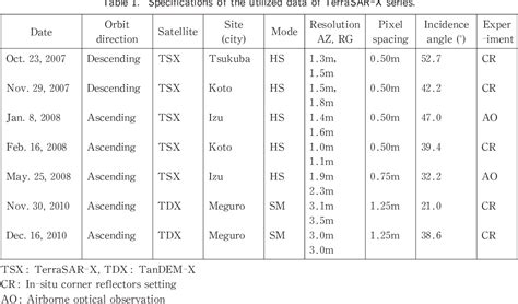 table 1 from application of the geometric accuracy estimation model of