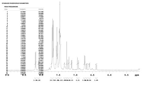 Interpret The Proton Nmr Of ﻿the Expanded 5 9 Ppm