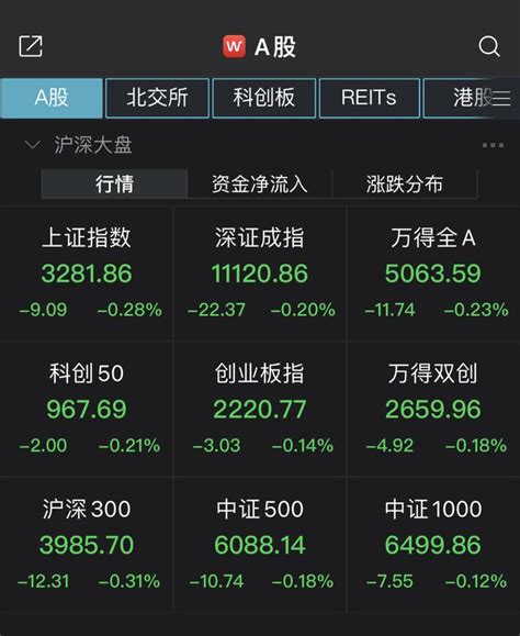 A股低开沪指跌028，超导概念逆市大涨 知乎
