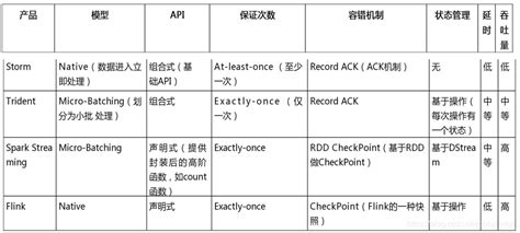 Flink（一） Flink是什么，特点和优势，应用场景 Csdn博客