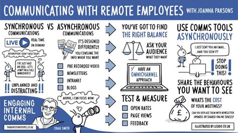 joanna parsons on linkedin asynchronous async asynchronouswork 18