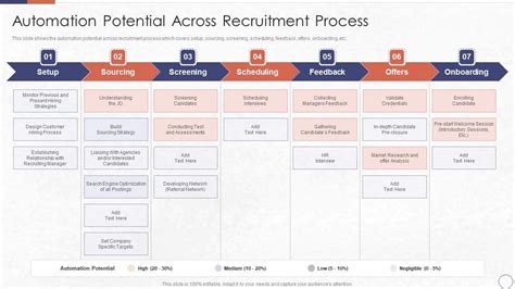 Rpa In Hr Operations Automation Potential Across Recruitment Process Pictures Pdf