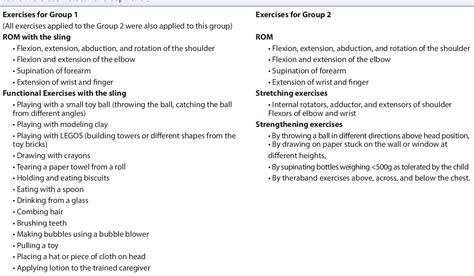 Table 1 From The Effect Of The Modified Constraint Induced Movement