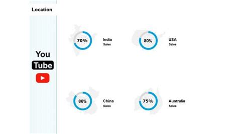 Location Information Ppt Powerpoint Presentation Slides Show