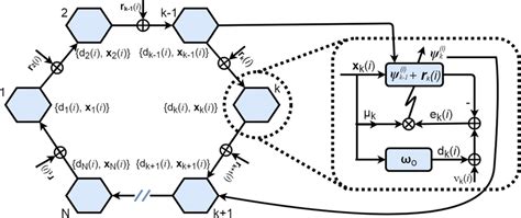 Increment Adaptive Network For Noisy Links With Respect To The Lms