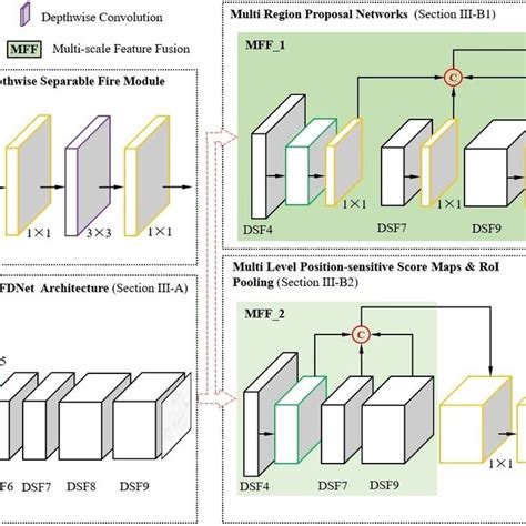 Pipeline Of Our Proposed Framework For Real Time Fault Detection Of Download Scientific Diagram