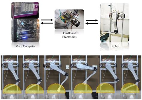 stoch lab dynamic mirror descent mpc for model based model free
