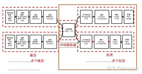 音视频系列6：ffmpeg多线程拉流 知乎
