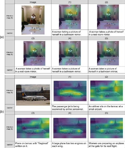 Figure 3 From Variational Autoencoder Based Multiple Image Captioning Using A Caption Attention
