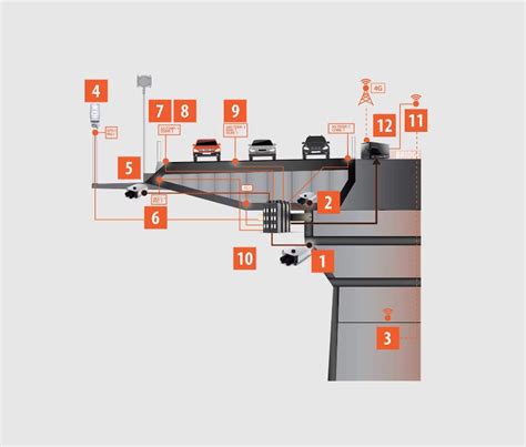 Structural Health Monitoring