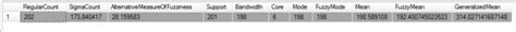 Implementing Fuzzy Sets In Sql Server Part 7 The Significance Of