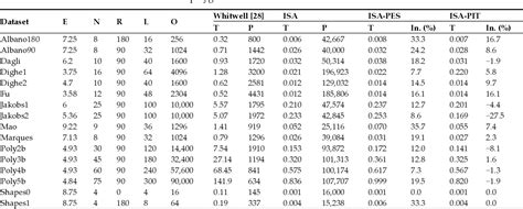table 1 from improved sliding algorithm for generating no fit polygon in the 2d irregular