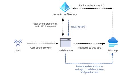 Cloud Cybersecurity Prevent And Respond To Cloud Token Theft
