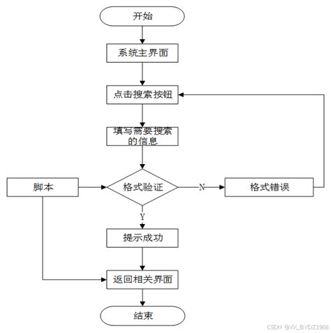 毕业设计 企业人事管理系统的设计与实现（案例分析） 附源码人事管理系统设计与实现 Csdn博客