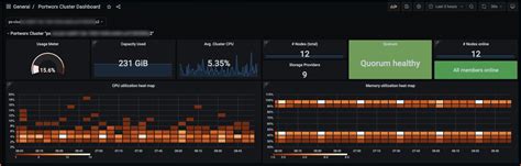 Configure The Portworx Monitoring Solution Portworx Documentation