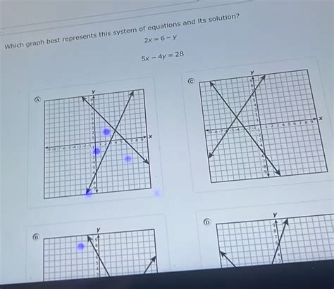 which graph best represents this system of equations and its solution