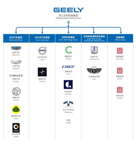 Daxue Consulting Volvo In China Geelys Brand Portfolio Daxue Consulting Market Research China