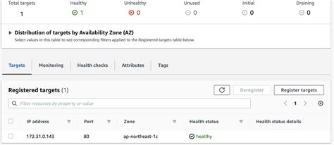Amazon Web Services Eks Using Alb Connecting Targetgroupbinding And