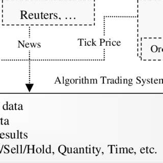 The RSI Indicator And Its Usage 6 Download Scientific Diagram