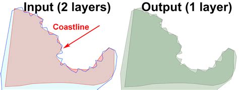 Qgis Merging And Snapping Shapefiles Geographic Information Systems Stack Exchange