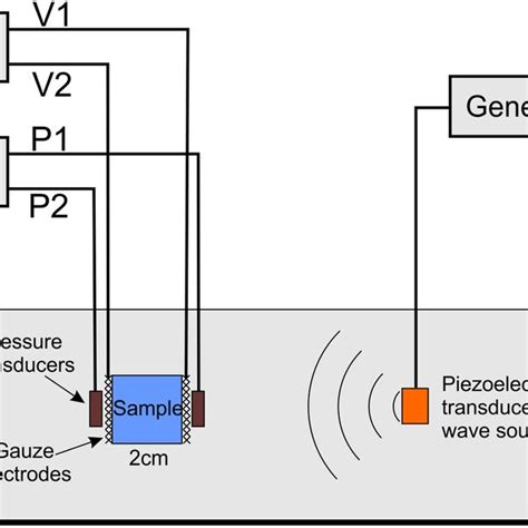 Seismoelectric Coupling Coefficient As A Function Of Rock Permeability