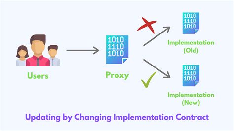 Understanding Proxy Contracts In Solidity Development