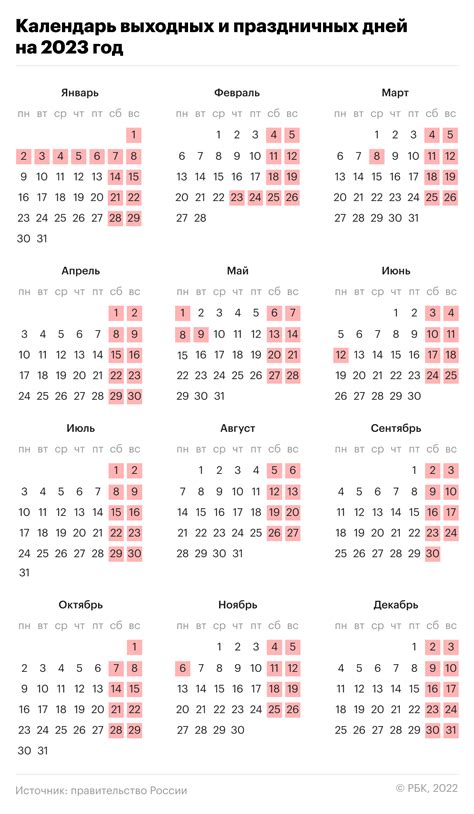 Календарные планы 2023 Про единый реестр проверок