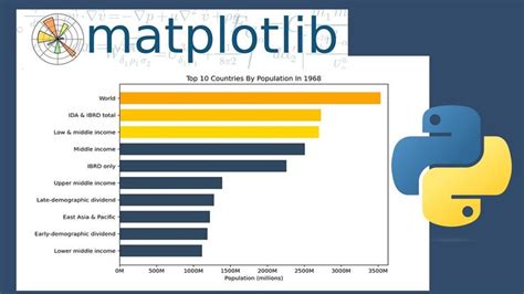 Bar Chart Race Animation Using Matplotlib In Python Matplotlib Tutorial