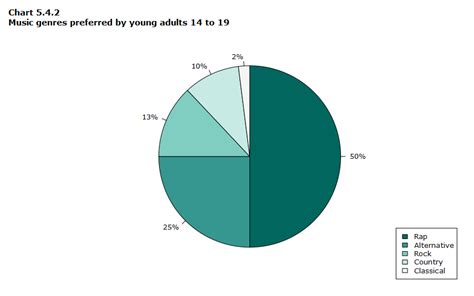 Pie Chart Two Variables Reananlaynie