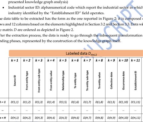 Data Repository Matrix Structure Download Scientific Diagram