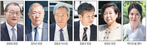정몽원 회장·백지연 前 앵커 사돈 된 날 현대家 총출동 한국경제