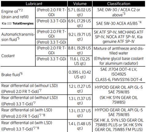 Kia Stinger Transmission Fluid Capacity Engineswork