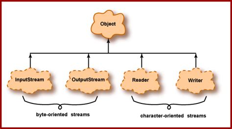 Java IO 作业部落 Cmd Markdown 编辑阅读器