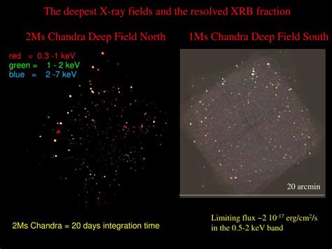 Ppt Obscured Agn And The Synthesis Of The Cosmic X Ray Background Powerpoint Presentation Id