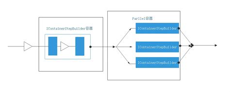 开源工作流引擎 workflow core 的研究和使用教程 痴者工良 博客园