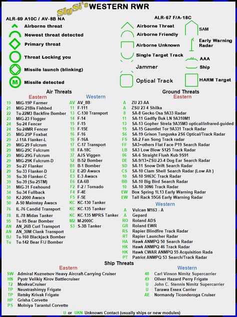 Threat Guide And Symbology Dcs Fa 18c Ed Forums