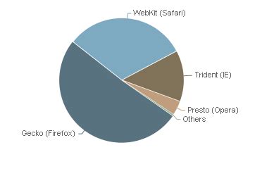 Matomo Innovative With Javascript Canvas Chart And Contributing By JQPlot Creator Analytics