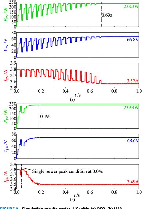 Figure 9 From An Improved Mayfly Algorithm With Shading Detection For
